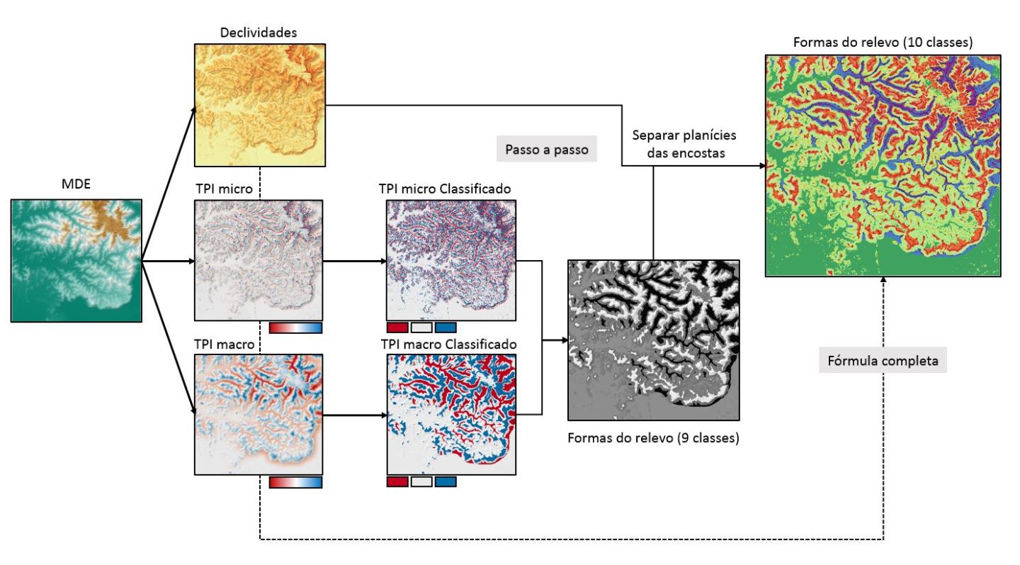Criando classes de relevo com a declividade e TPI – Mapas Abertos